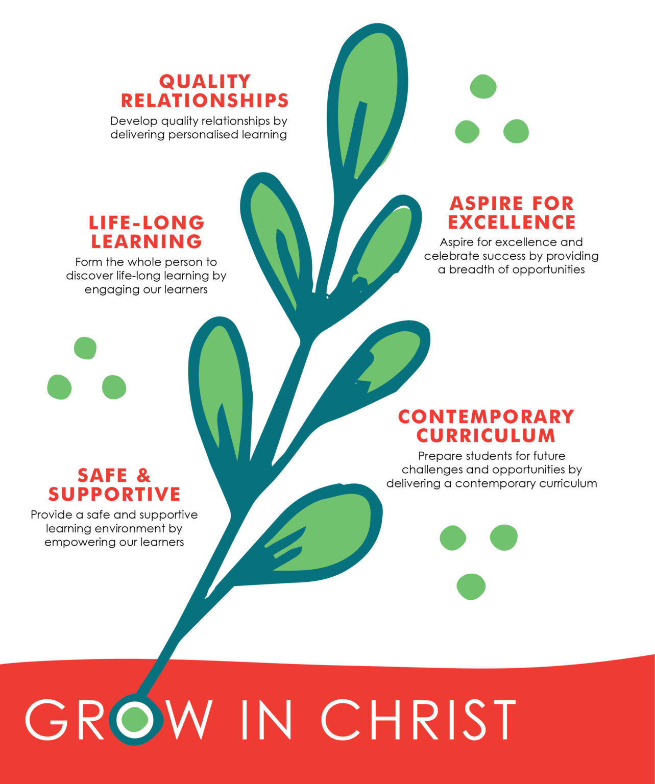 Vision for Learning – Chisholm Catholic College