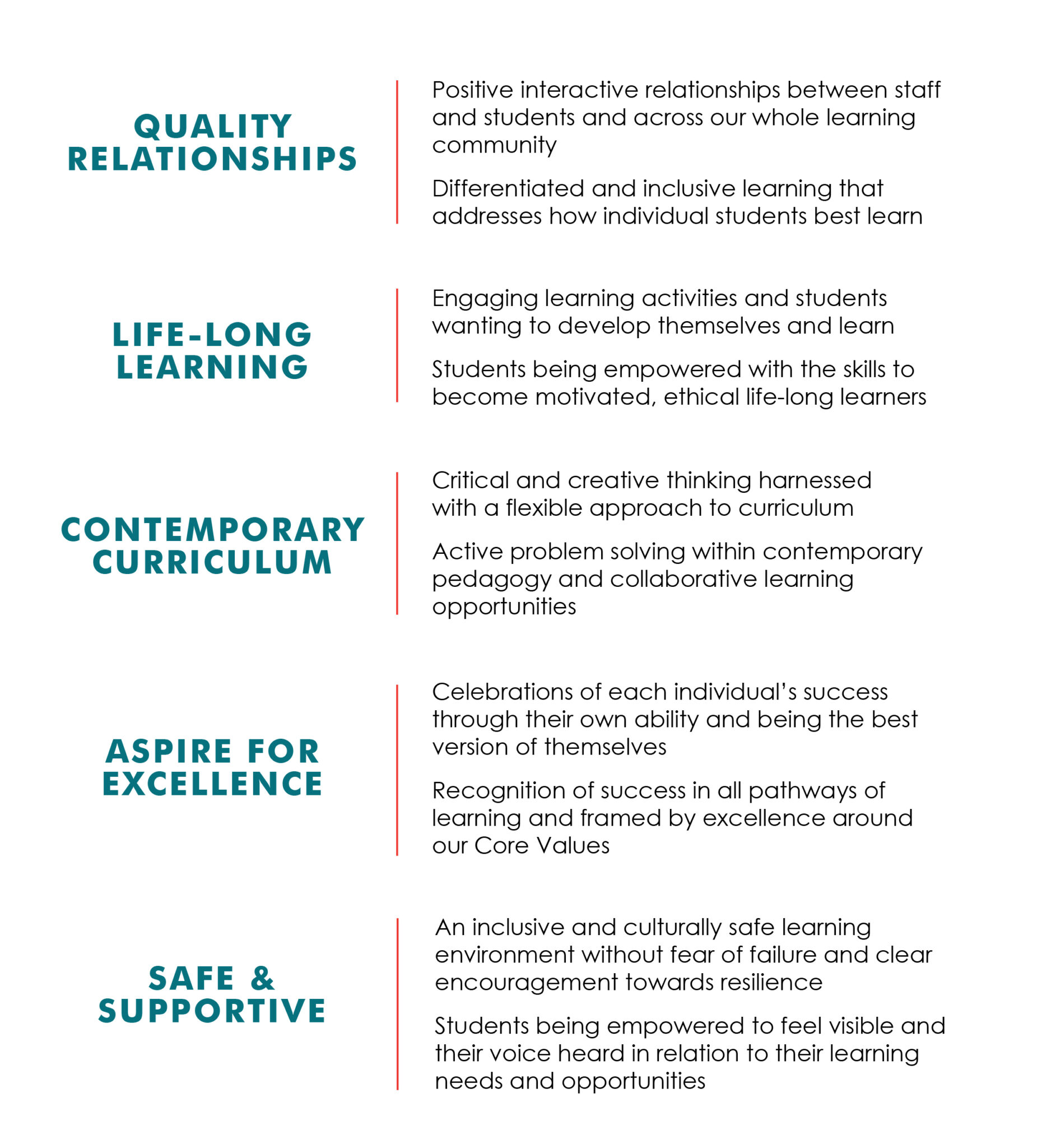 Vision for Learning – Chisholm Catholic College